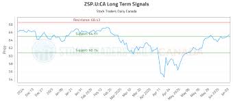 BMO S&P 500 Index Series Units ETF (ZSP) Price & News - Google Finance