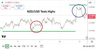 CNY/CNH Currency Exchange Rate & News - Google Finance