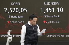 KOSPI Price, Real-time Quote & News - Google Finance