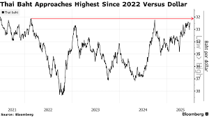 HKD/THB Currency Exchange Rate & News - Google Finance