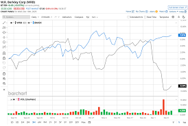 W R Berkley Corp (WRB) Stock Price & News - Google Finance