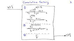 英和画像辞典：(convolution)の関連画像一覧！