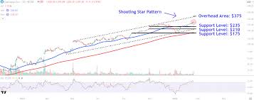 Carvana Co (CVNA) Stock Price & News - Google Finance
