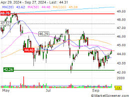 ASR Nederland NV (ASRNL) Stock Price & News - Google Finance