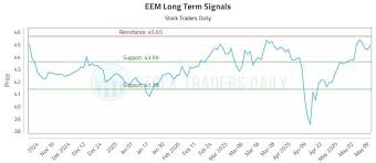 iShares MSCI Emerging Markets ETF (EEM) Price & News - Google Finance