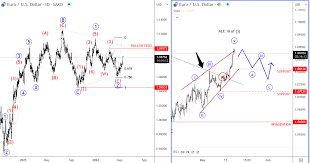 MKD/EUR Currency Exchange Rate & News - Google Finance