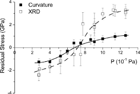 英和画像辞典：(residual curvature)の関連画像一覧！ – おもしろい英文法