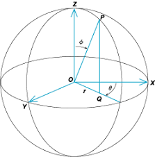 英和画像辞典：(spherical)の関連画像一覧！ – おもしろい英文法