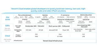 Tencent Holdings Ltd (0700) Stock Price & News - Google Finance