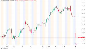 IDR/JPY Currency Exchange Rate & News - Google Finance