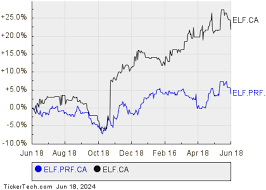 E-L Financial Corp Ltd (ELF) Stock Price & News - Google Finance