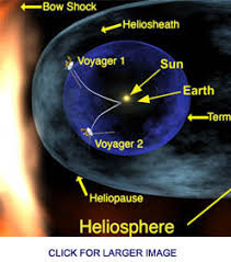 英和画像辞典：(heliopause)の関連画像一覧！