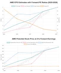 Advanced Micro Devices Inc (AMD) Stock Price & News - Google Finance