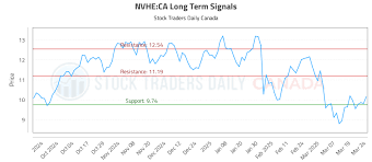Harvest NVIDIA Enhanced High Income Shares ETF (NVHE) Price & News ...