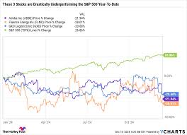 Fluence Energy Inc (FLNC) Stock Price & News - Google Finance