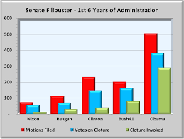 英和画像辞典：(filibusters)の関連画像一覧！ – おもしろい英文法