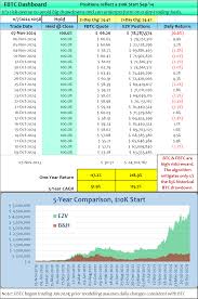Fidelity Wise Origin Bitcoin Fund (FBTC) Price & News - Google Finance
