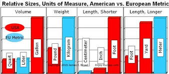 英和画像辞典：(meter, measuring unit in the metric system)の関連画像一覧！ – おもしろい英文法
