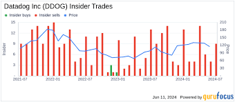 Datadog Inc (DDOG) Stock Price & News - Google Finance