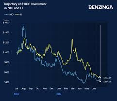 Li Auto Inc (LI) Price & News - Google Finance