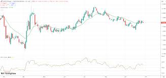 CHF/SEK Currency Exchange Rate & News - Google Finance