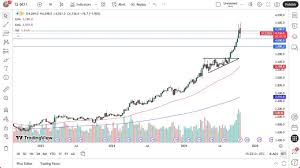 TTD/XCD Currency Exchange Rate & News - Google Finance