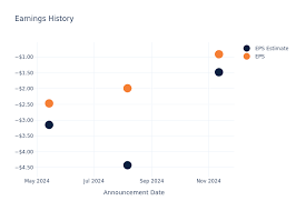 Geovax Labs Inc (GOVX) Stock Price & News - Google Finance