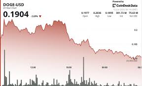 Dogecoin (DOGE) Price, Real-time Quote & News - Google Finance