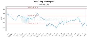 iShares Core US REIT ETF (USRT) Price & News - Google Finance