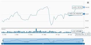 AXIS Capital Holdings Ltd (AXS) Stock Price & News - Google Finance