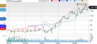 Quanta Services Inc (QAA) Stock Price & News - Google Finance