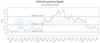Purpose Ether ETF (ETHH) Price & News - Google Finance