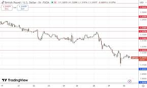 KRW/IDR Currency Exchange Rate & News - Google Finance