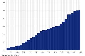 Sysco Corp (SYY) Stock Price & News - Google Finance