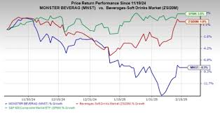 Monster Beverage Corp (MNST) Stock Price & News - Google Finance