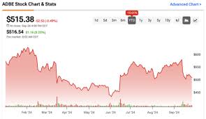Adobe Sys Cedear (ADBE) Price & News - Google Finance