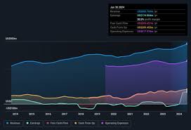 CommVault Systems, Inc. (CVLT) Stock Price & News - Google Finance