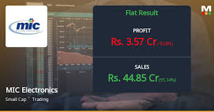 MIC Electronics Ltd (MICEL) Stock Price & News - Google Finance