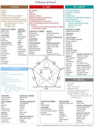 英和画像辞典：(in the chinese theory of five phases, the yellow color is the ...