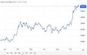 Coinbase Global Inc (COIN) Stock Price & News - Google Finance