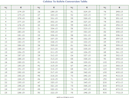 英和画像辞典：(abbreviation of celsius)の関連画像一覧！ – おもしろい英文法