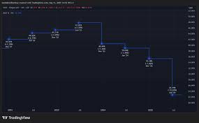 Diageo PLC (DEO) Stock Price & News - Google Finance