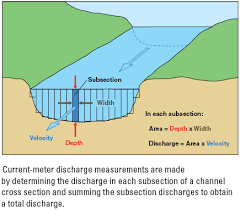 英和画像辞典：(to measure the depth of water by wading)の関連画像一覧！ – おもしろい英文法