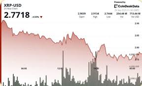 XRP (XRP) Price, Real-time Quote & News - Google Finance