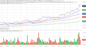 Cyberark Software Ltd (CYBR) Stock Price & News - Google Finance
