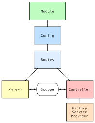 英和画像辞典：(angular flow)の関連画像一覧！ – おもしろい英文法