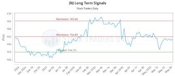 Johnson & Johnson (JNJ) Stock Price & News - Google Finance