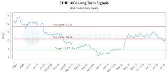 Purpose Ether ETF (ETHH) Price & News - Google Finance