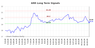 ARMOUR Residential REIT, Inc. (ARR) Price & News - Google Finance