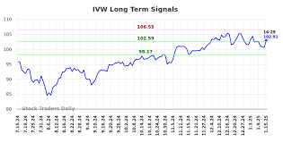 iShares S&P 500 Growth ETF (IVW) Price & News - Google Finance